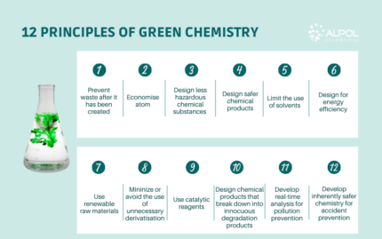Green chemistry: does this sustainable chemistry make sustainable beauty?