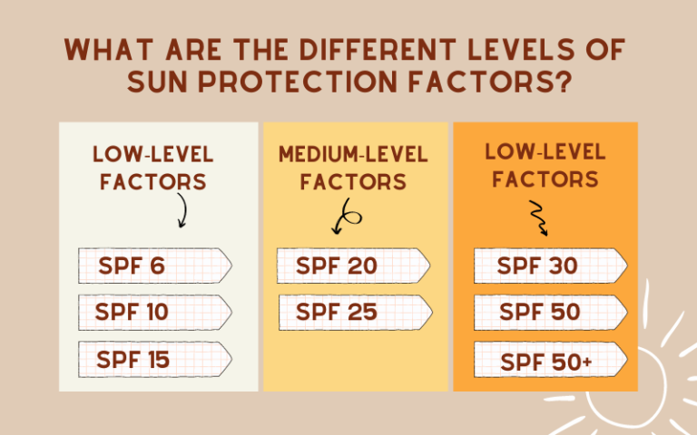 Skin Types: Understanding them to choose the right SPF