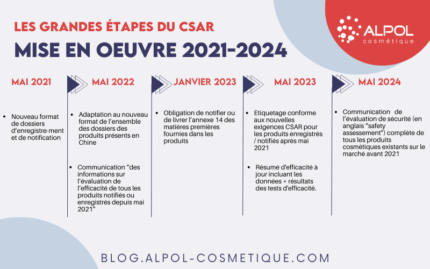 Réglementation cosmétique CSAR : comment être aux normes chinoises