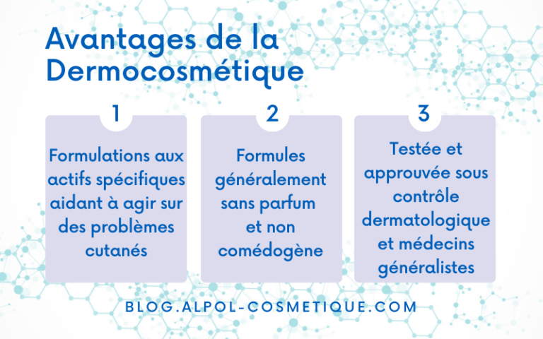 Comprendre la Dermocosmétique : Guide Complet & Conseils d’Experts